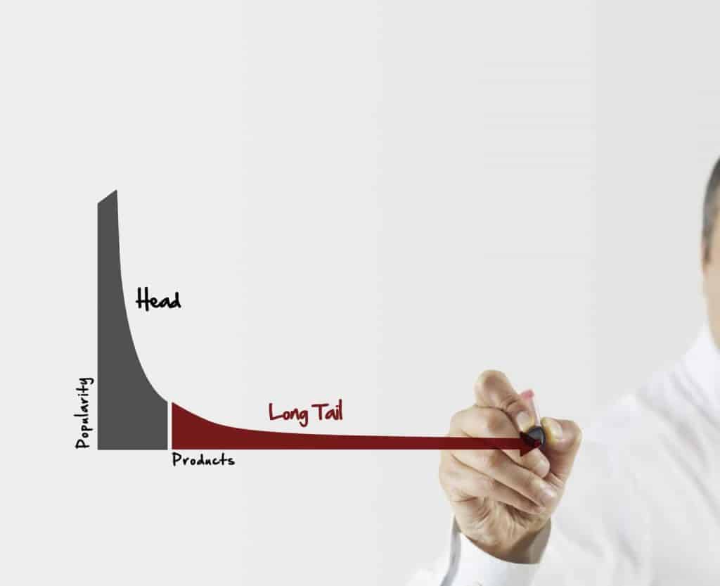The Love/Hate Relationship With Your Long Tail SKUs - Argonaut ...